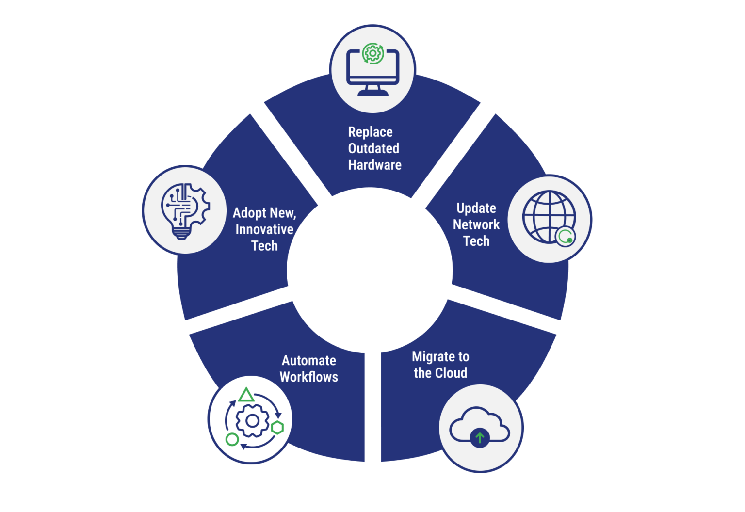 What is IT Infrastructure Modernization? Top Benefits of Updating