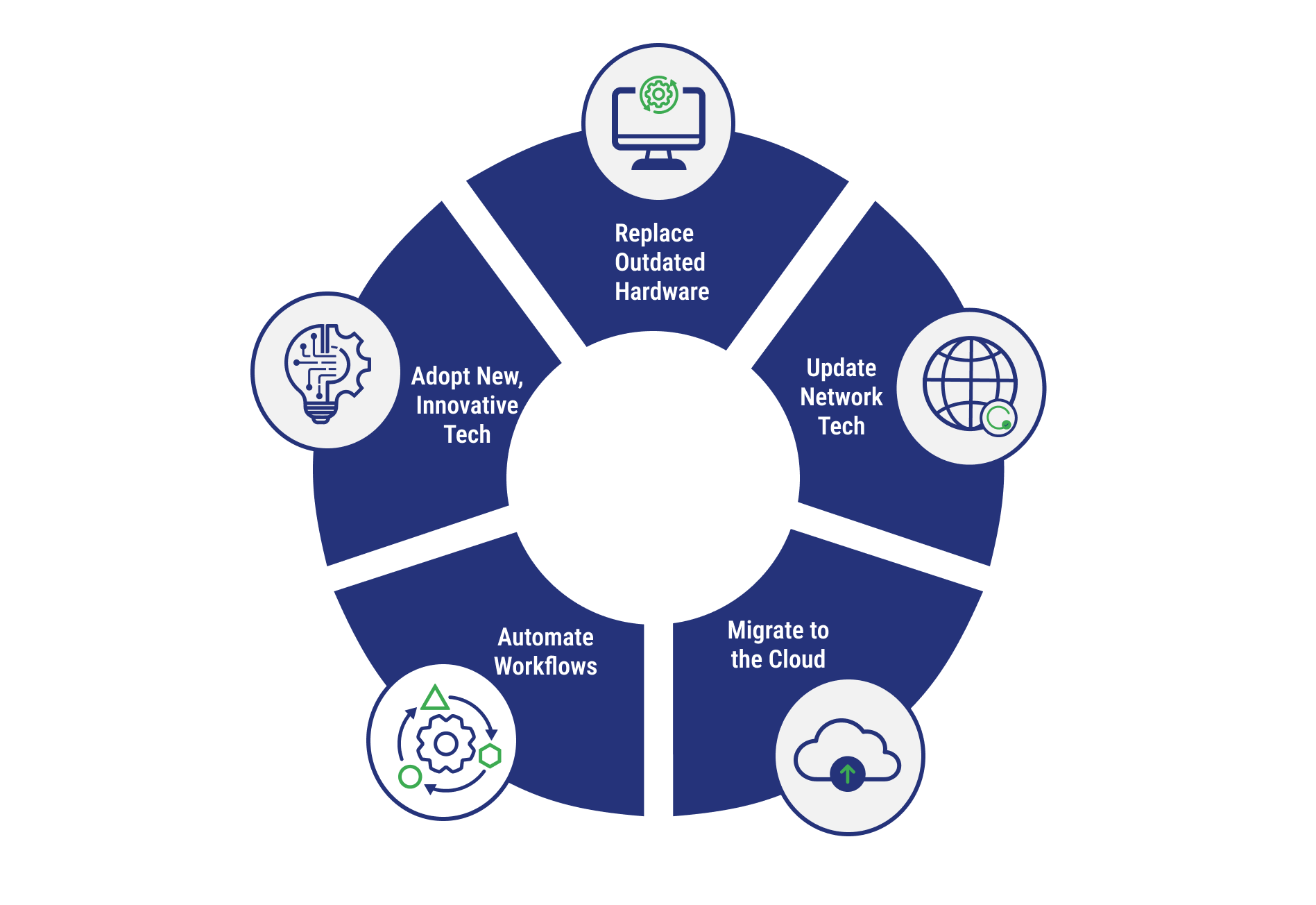 What is IT Infrastructure Modernization? Top Benefits of Updating