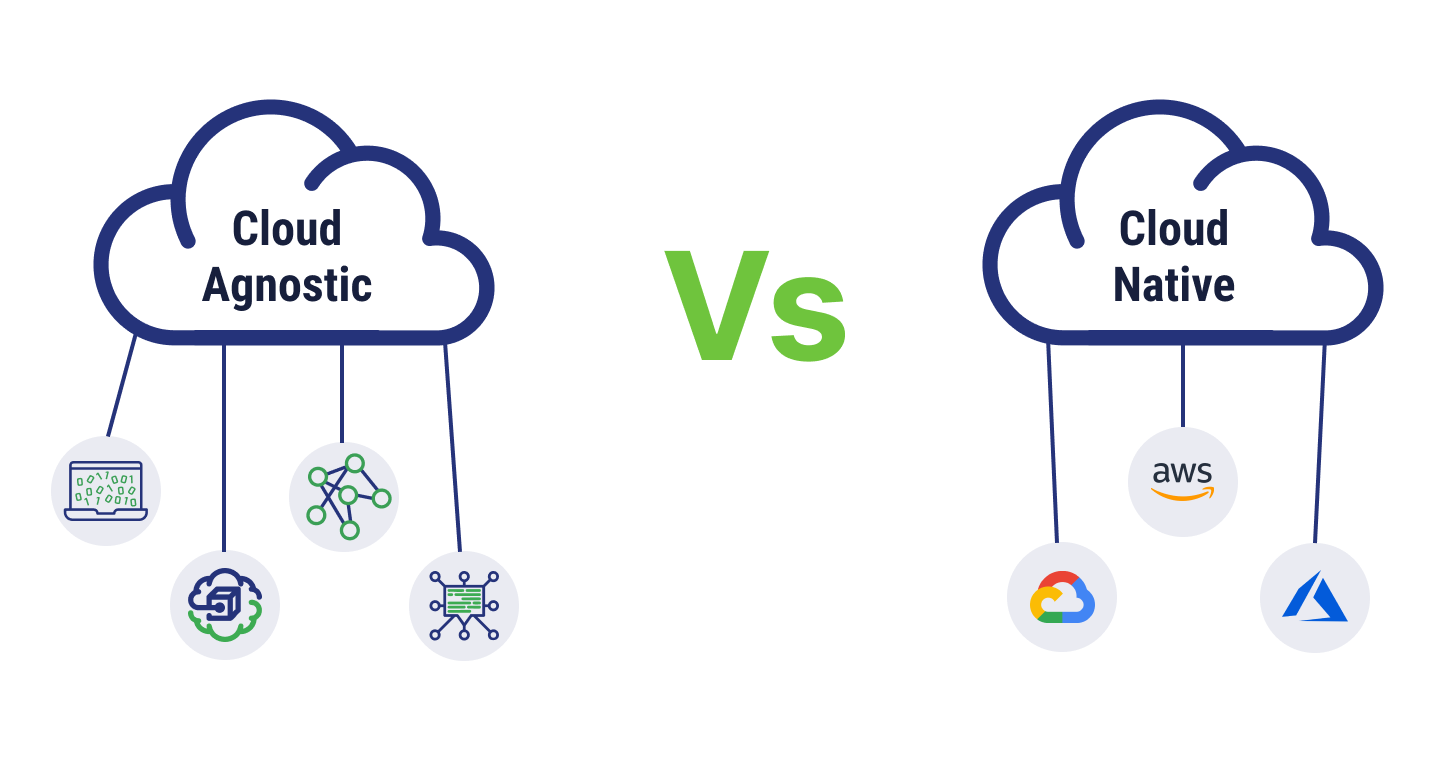 Cloud Agnostic Application Development: Key Elements & Benefits