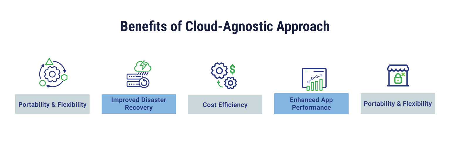 Cloud Agnostic Application Development: Key Elements & Benefits