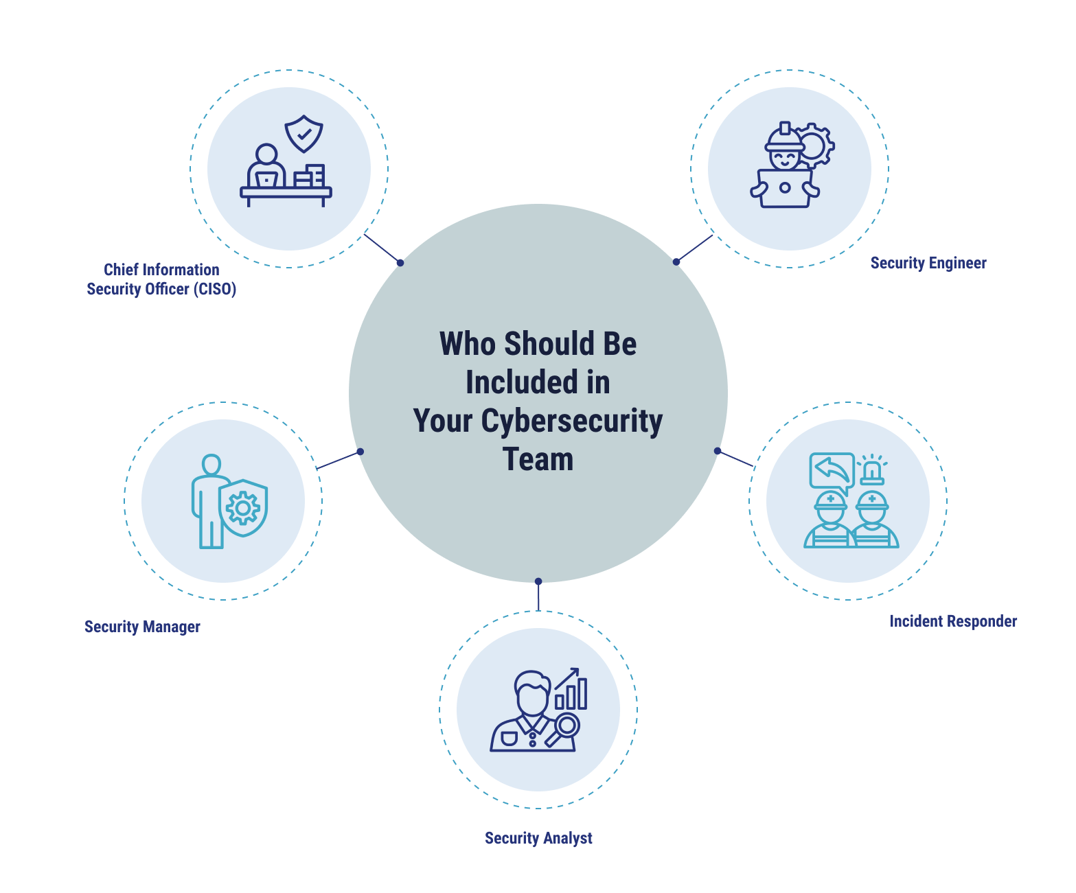 Building Your Cybersecurity Team: Best Practices for 2025