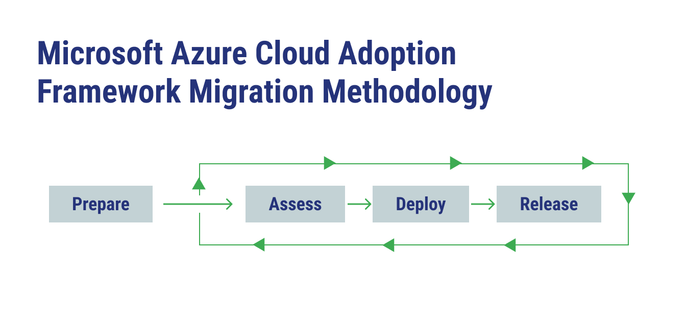Azure Cloud Migration Simplified: Benefits, Tools & Expert Tips