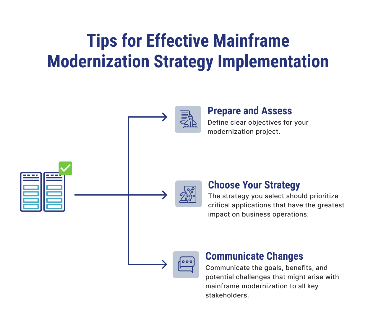 What is Mainframe Modernization & Why Does it Matter?