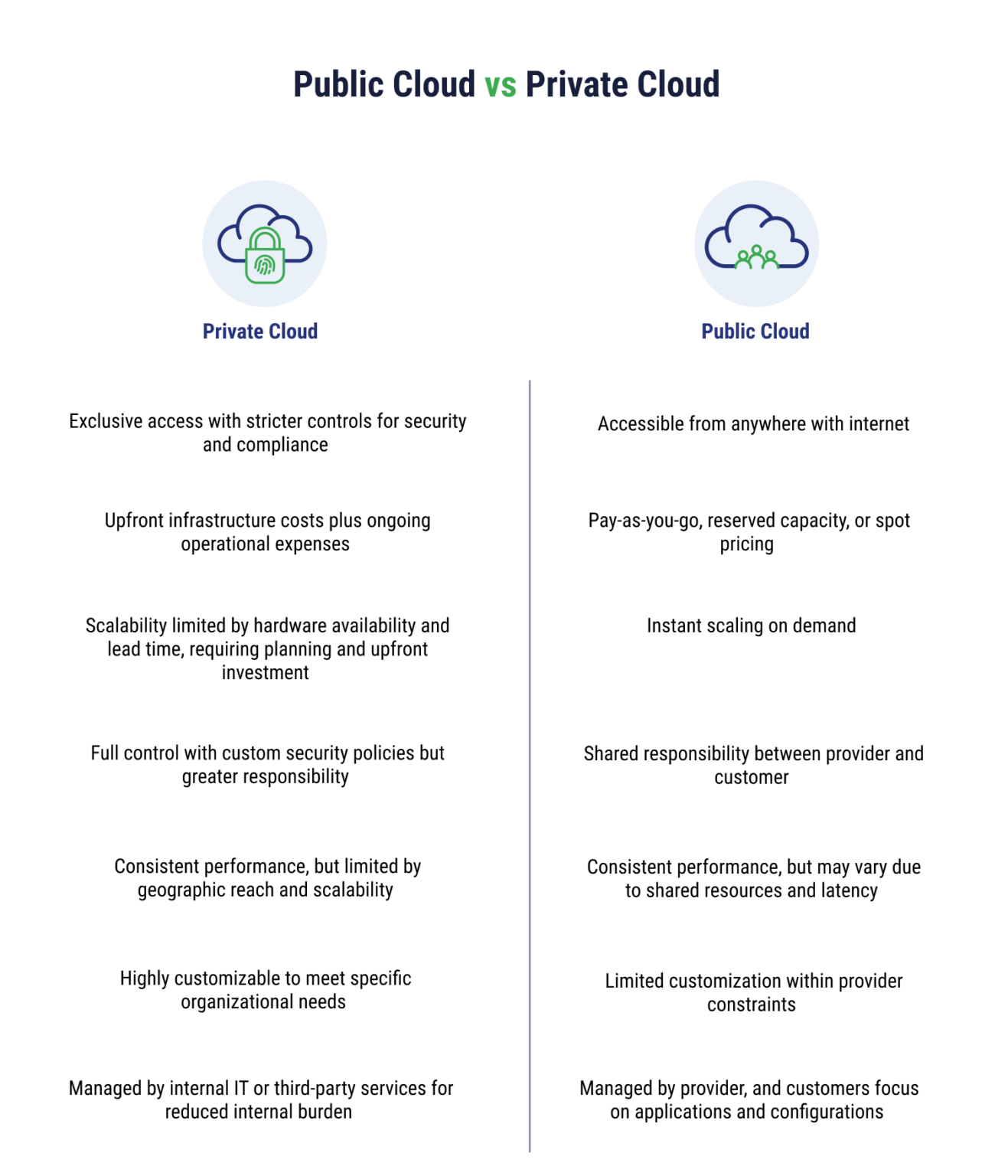 Public Cloud vs. Private Cloud: Understanding the Difference