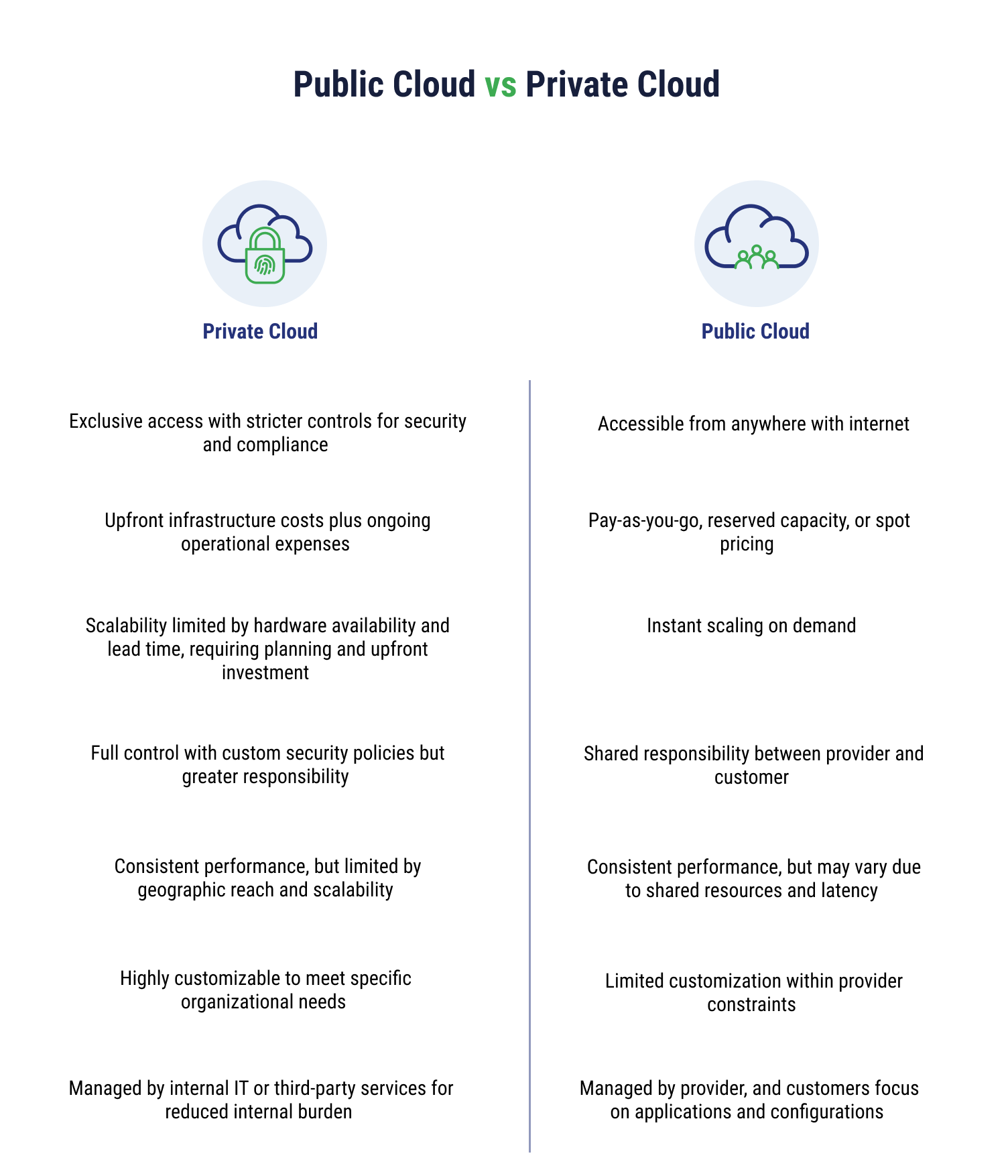 Public Cloud vs. Private Cloud: Understanding the Difference