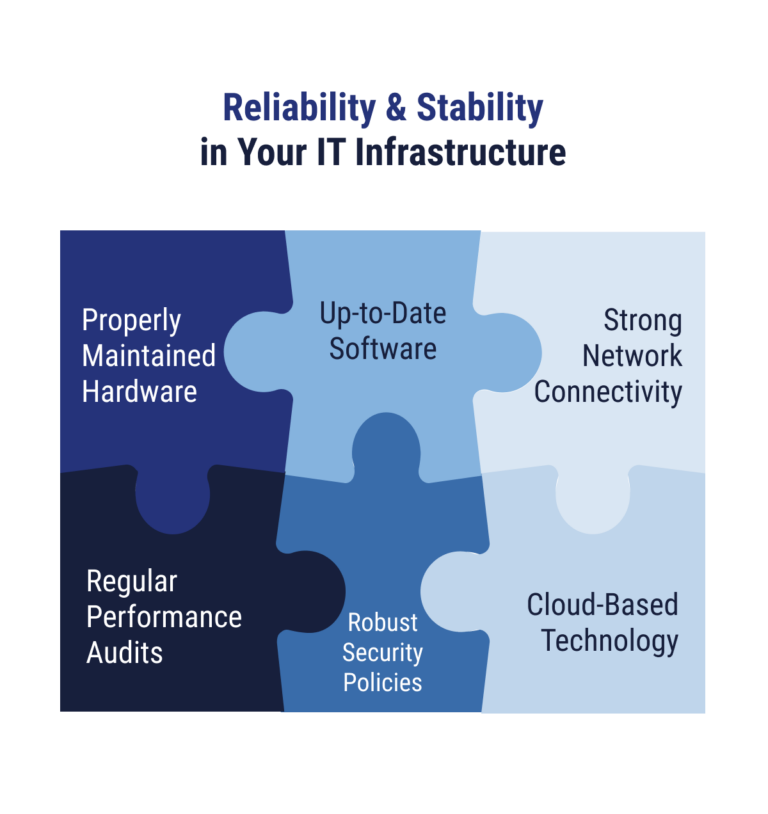Top Strategies to Optimize IT Infrastructure Stability