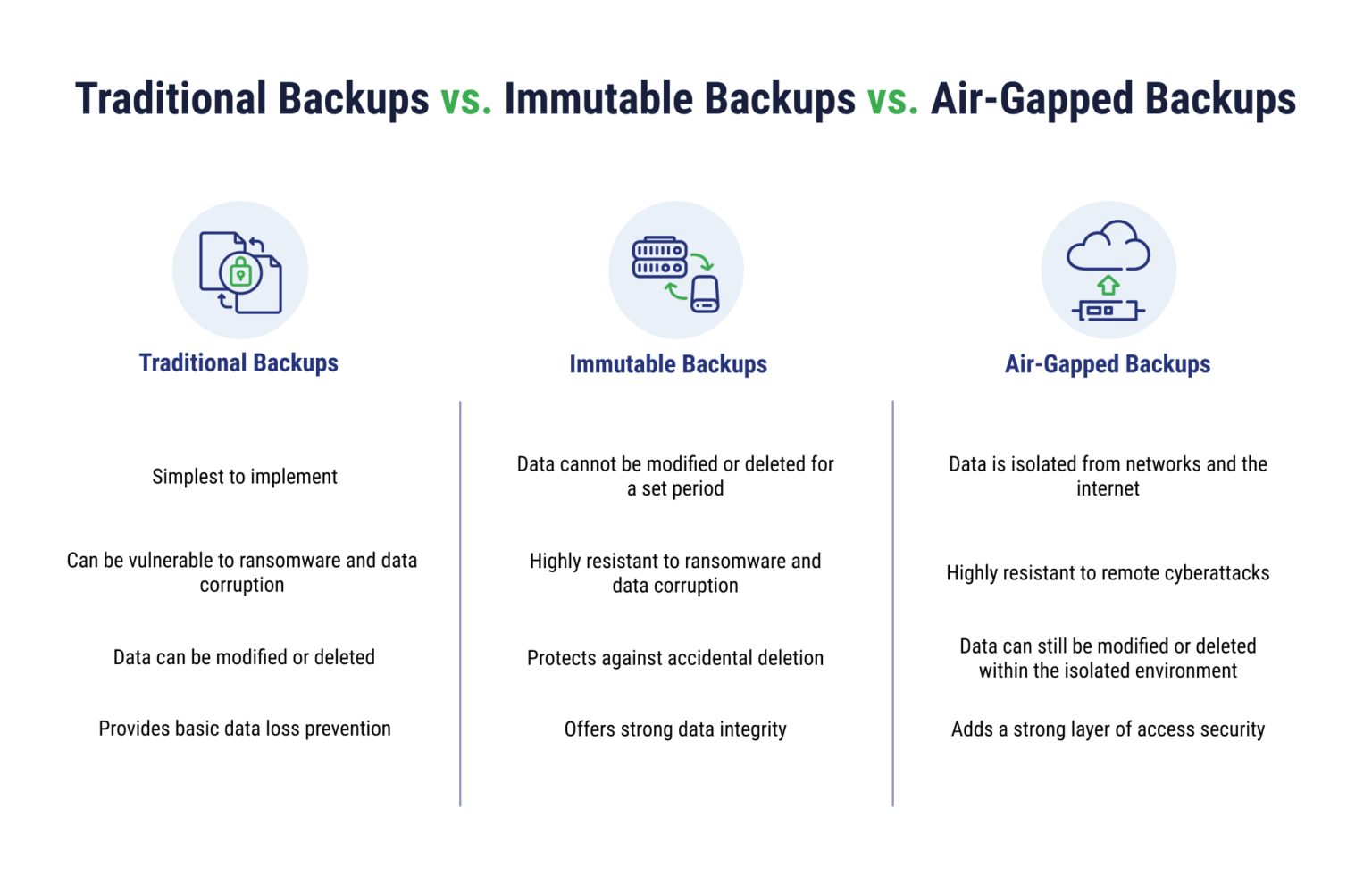 How Immutable Backups Protect Against Data Loss