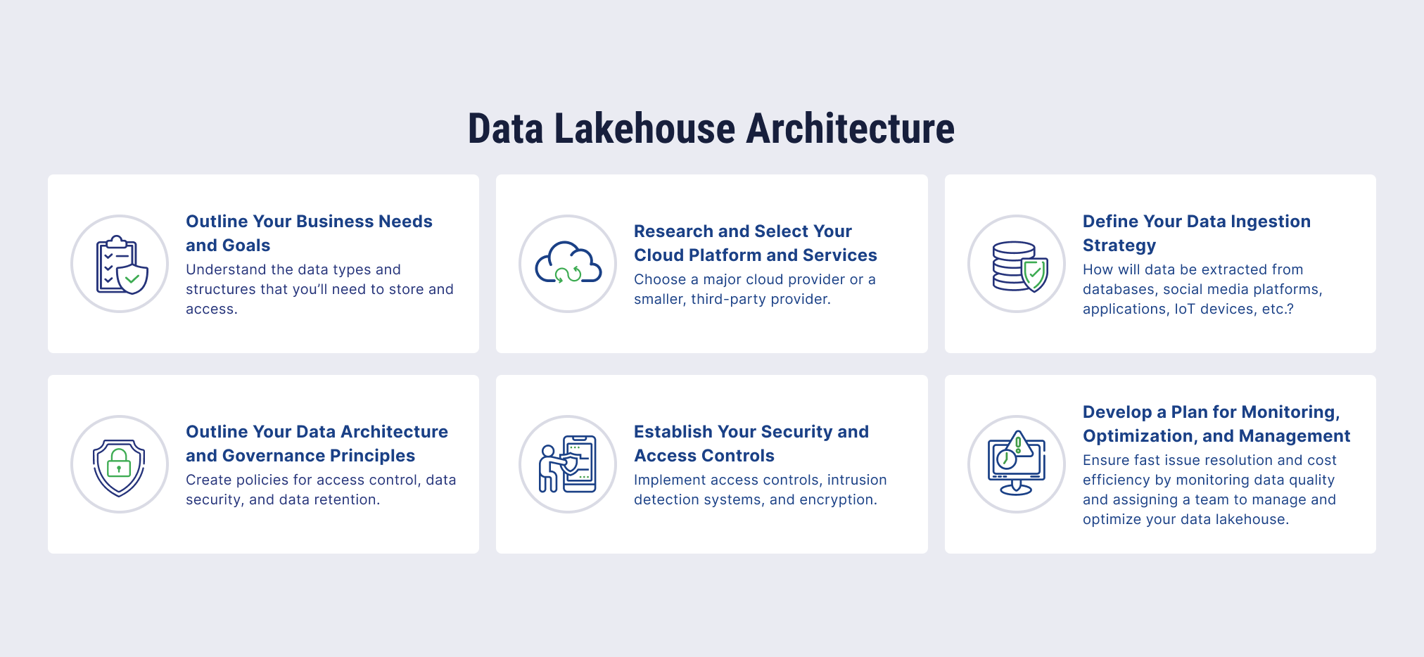 Data Lakehouse Architecture: How to Transform Data Management