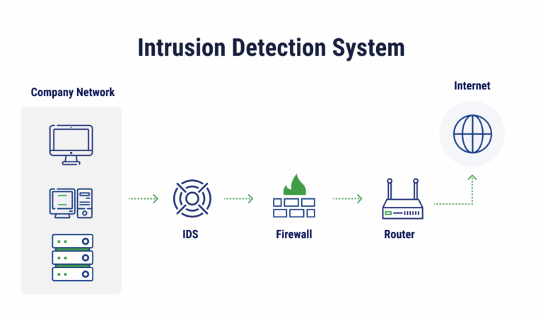 IPS vs IDS in Cybersecurity: What You Should Know | TierPoint, LLC