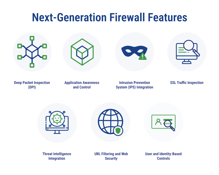 What Is a Next-Generation Firewall (NGFW)? A Complete Guide | TierPoint ...