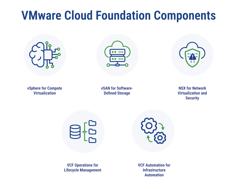 What Is VMware Cloud Foundation and VCF 9? | TierPoint, LLC